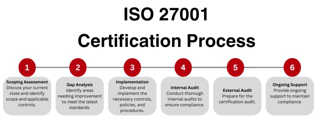 ISO 27001 Certification - Canadian Cyber