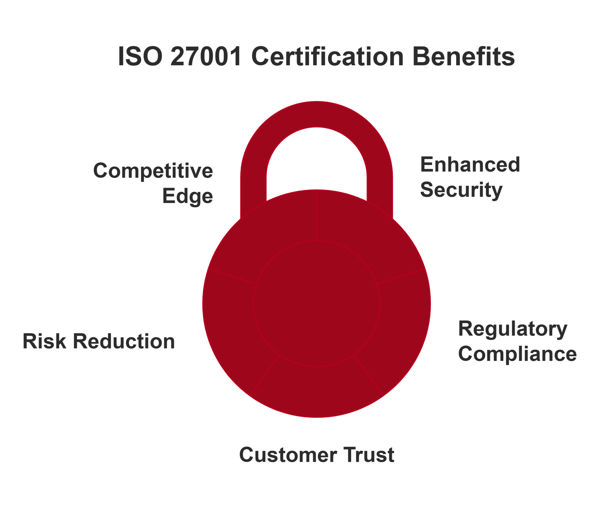 The Ultimate Guide to ISO 27001 Implementation: Steps, Timeline ...