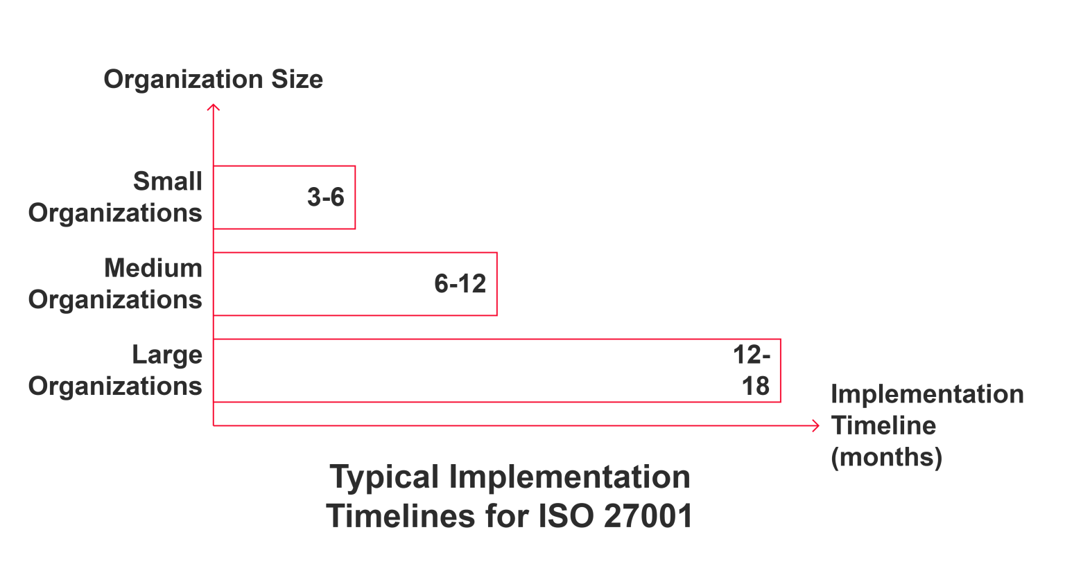 The Ultimate Guide to ISO 27001 Implementation: Steps, Timeline ...
