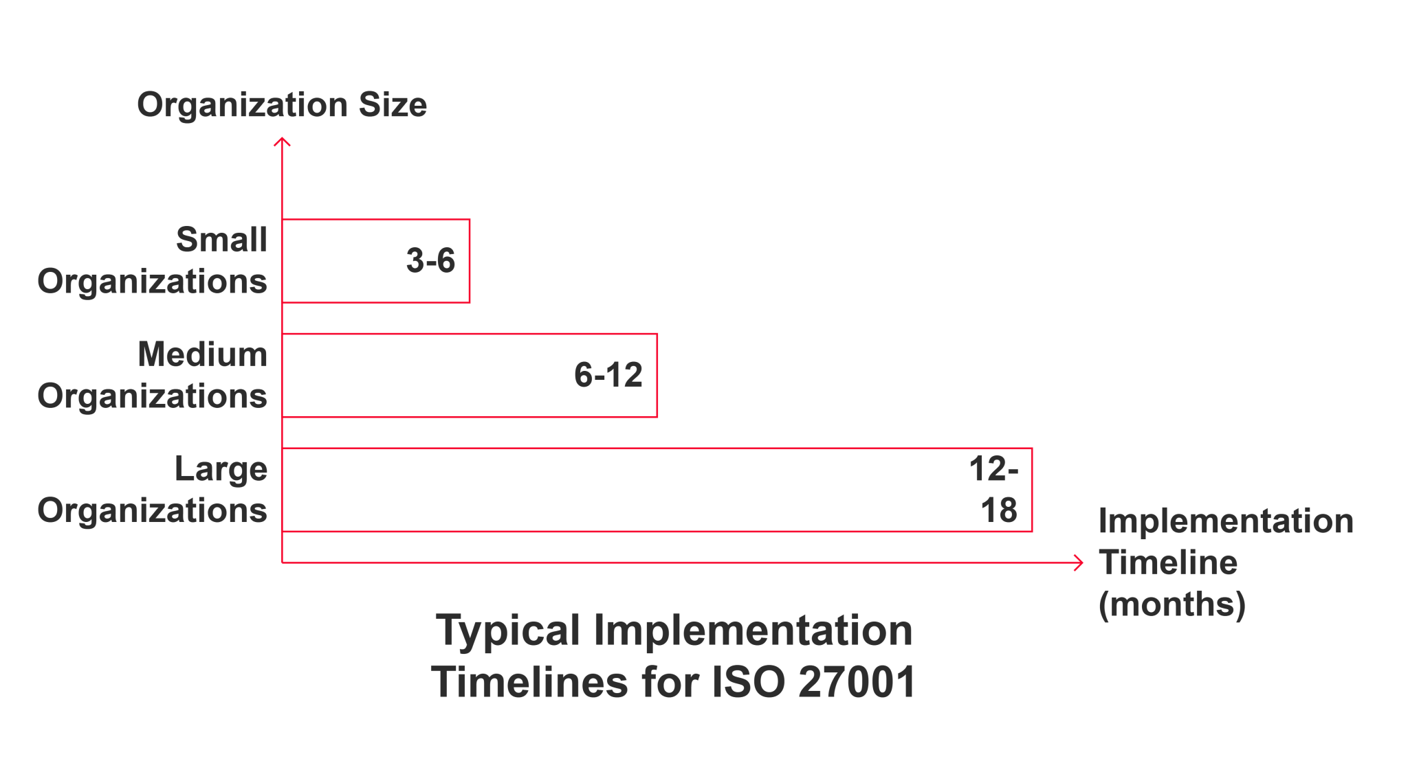 The Ultimate Guide to ISO 27001 Implementation: Steps, Timeline ...