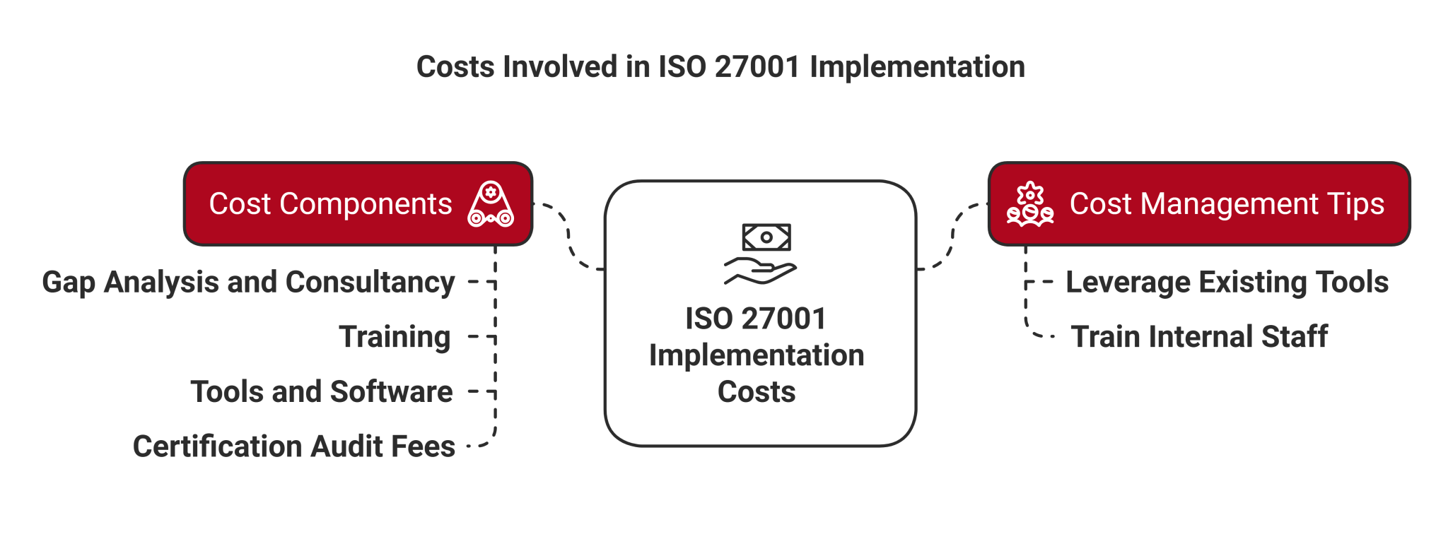 The Ultimate Guide to ISO 27001 Implementation: Steps, Timeline ...
