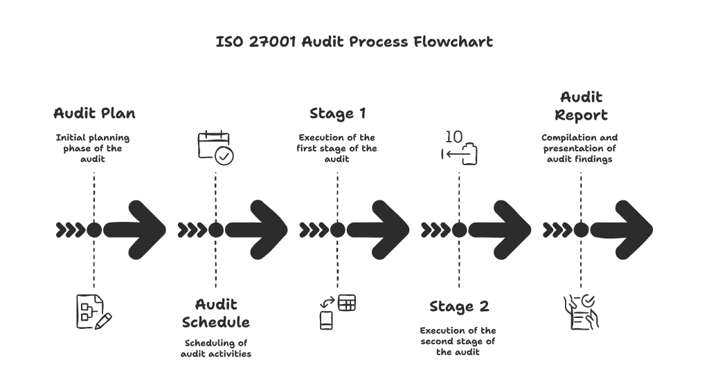 27001 Audit Simulation - Canadian Cyber