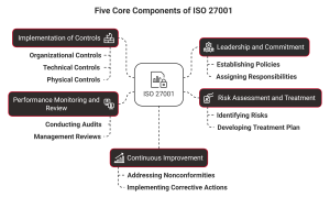 The Ultimate Guide to ISO 27001 Implementation: Steps, Timeline ...