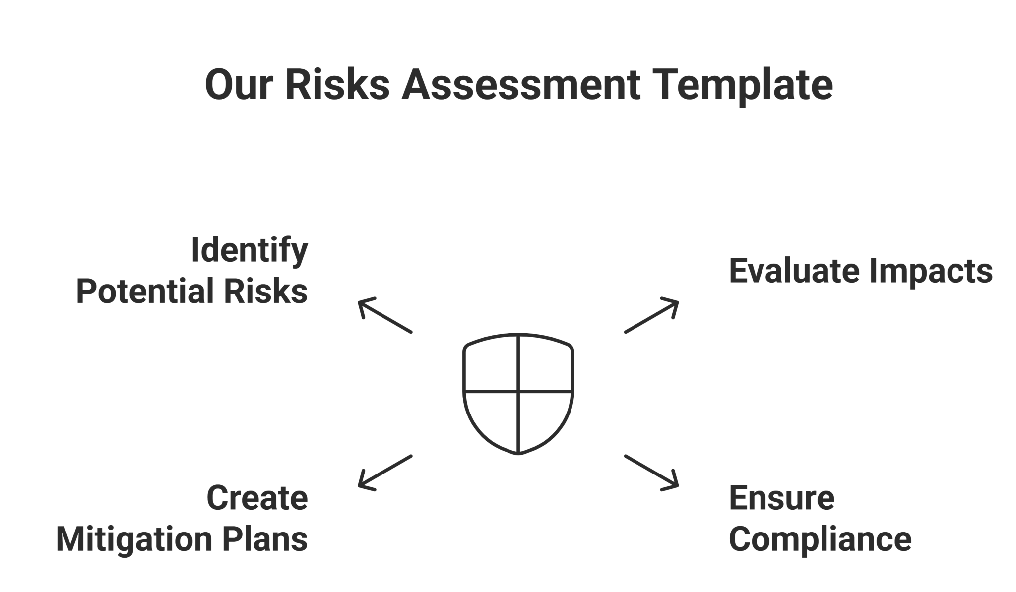 Download Our Free Risk Assessment Template for ISO 27001 - Canadian Cyber