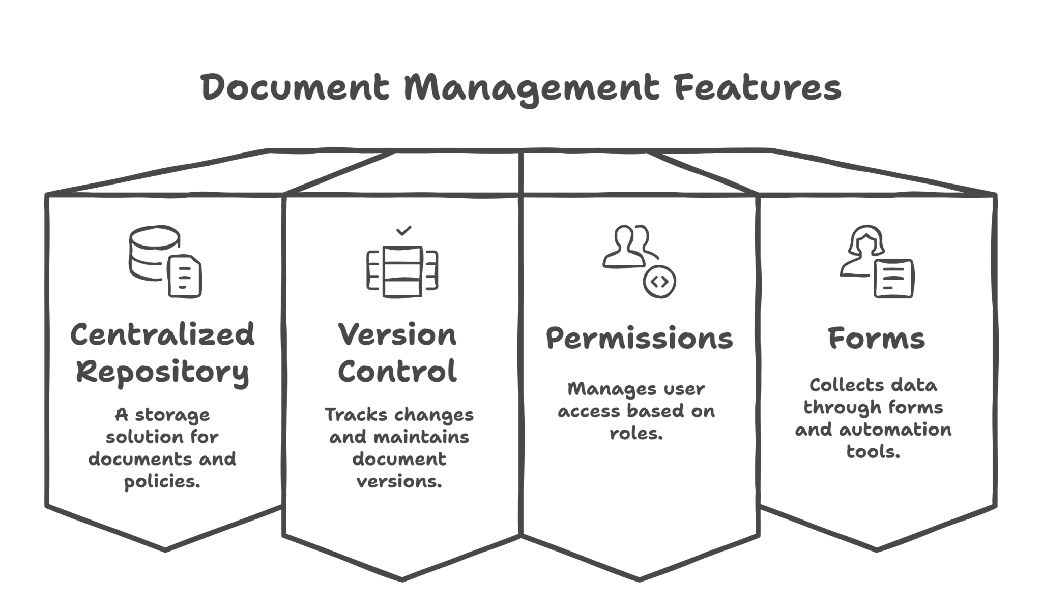 Mastering ISO 27001 Compliance with SharePoint: Evidence Management ...