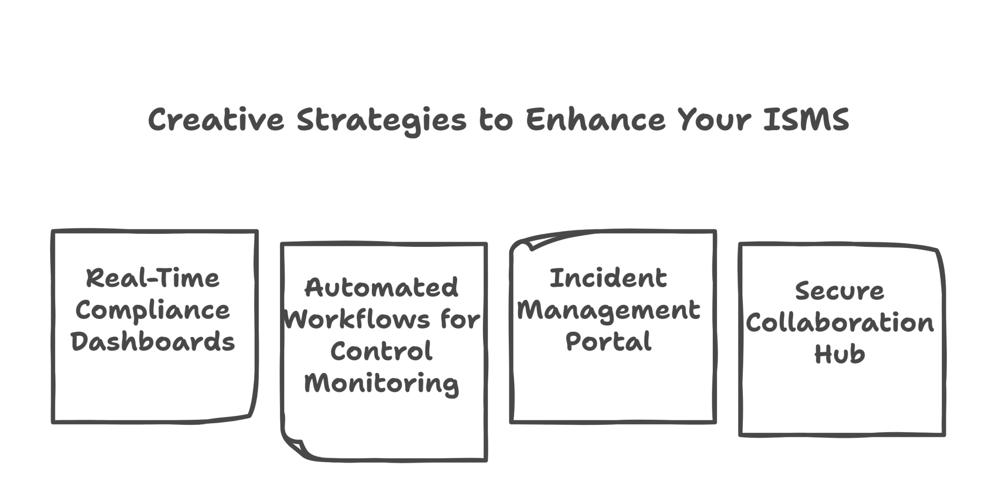 Mastering ISO 27001 Compliance with SharePoint: Evidence Management ...